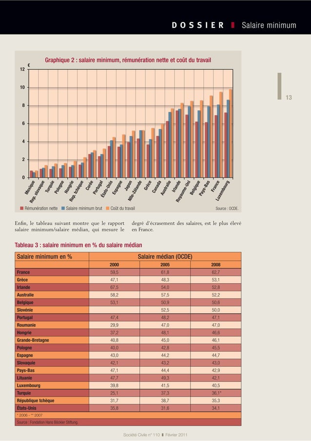 A quoi sert le Smic ? | PDF