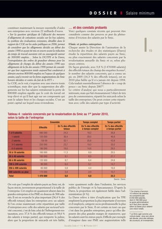 A quoi sert le Smic ? | PDF