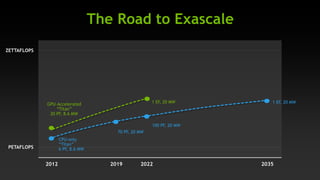 SC11 Jen-Hsun Huang Keynote | PPT