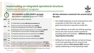 Progress towards One CGIAR | PPT