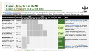Progress towards One CGIAR | PPT