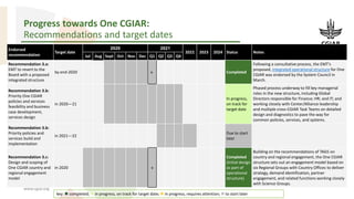 Progress towards One CGIAR | PPT