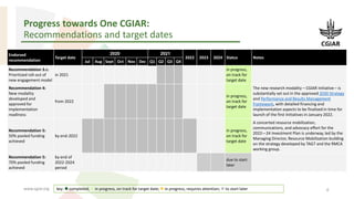 Progress towards One CGIAR | PPT