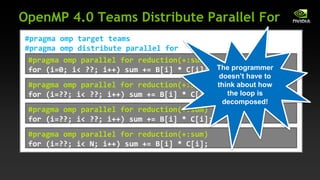 SC13: OpenMP and NVIDIA | PDF