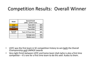 SC16 Student Cluster Competition Configurations & Results | PPT