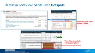 OPENMP ANALYSIS IN VTUNE AMPLIFIER XE | PDF | Computer Software and Applications | Computing