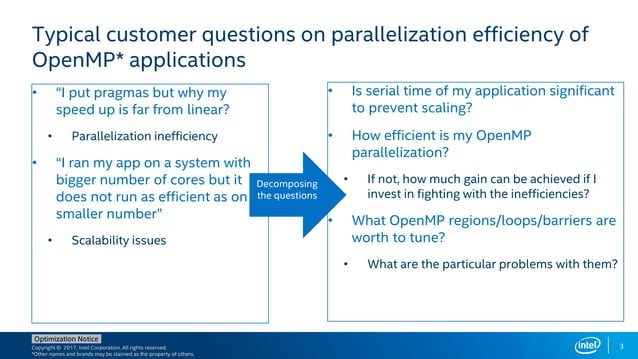 OPENMP ANALYSIS IN VTUNE AMPLIFIER XE | PPT