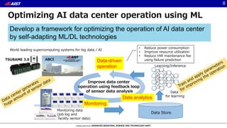 Opportunities of ML-based data analytics in ABCI | PPT