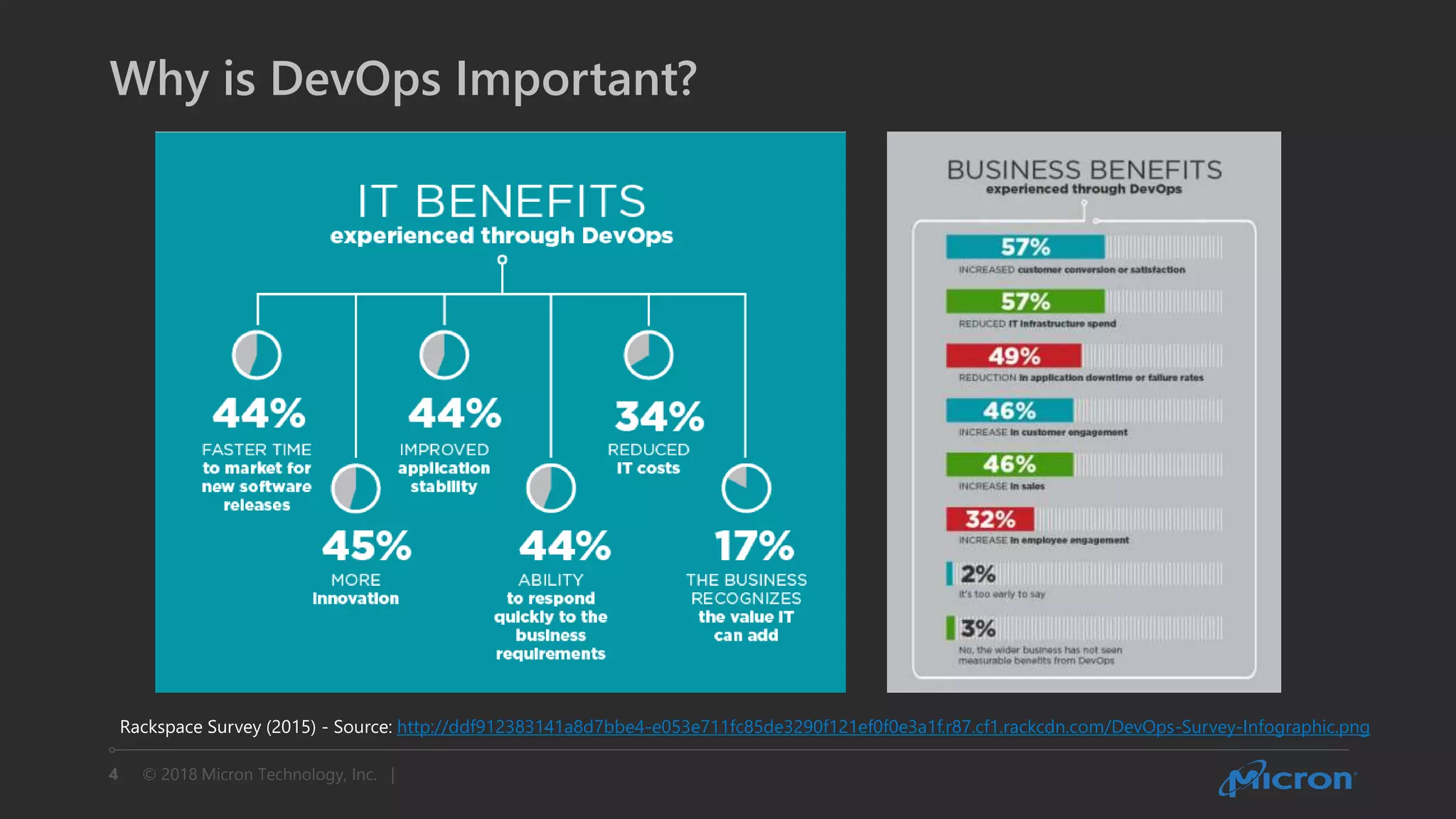 SC18 DevOps Short Introduction | PPTX