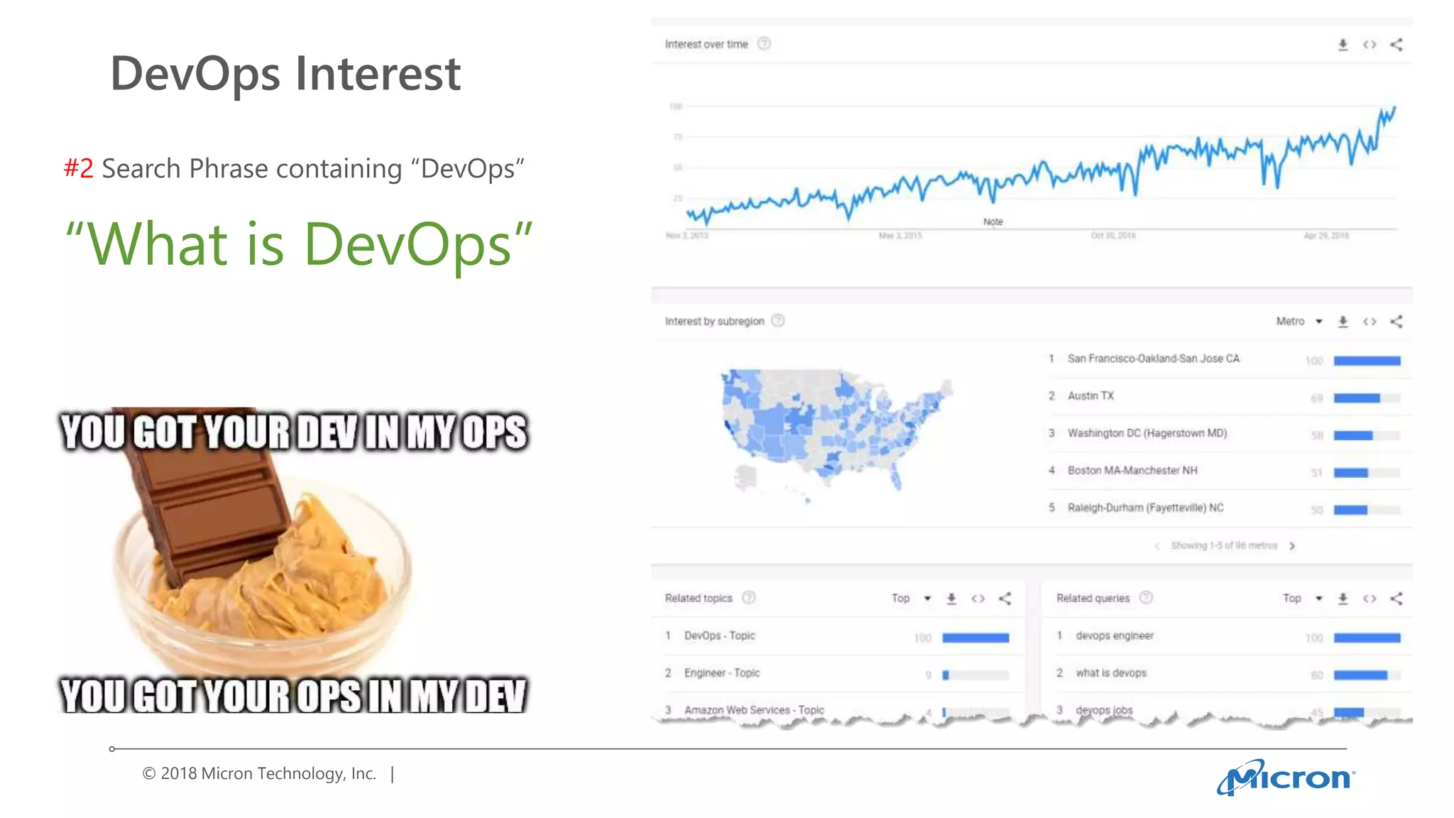 SC18 DevOps Short Introduction | PPTX