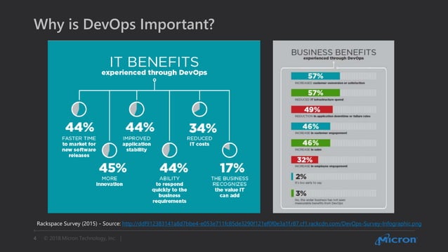 SC18 DevOps Short Introduction | PPT