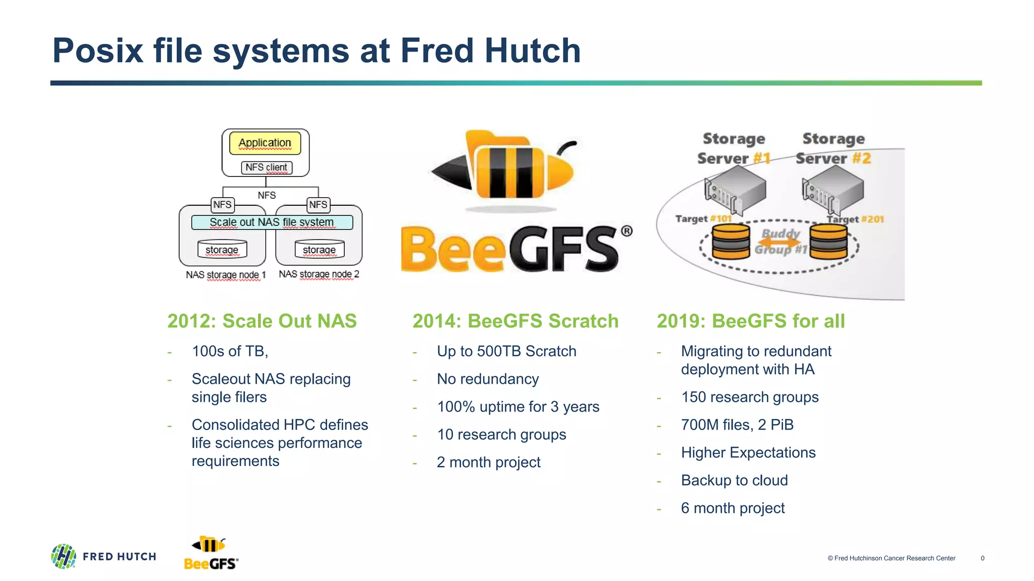 BeeGFS Enterprise Deployment | PPTX