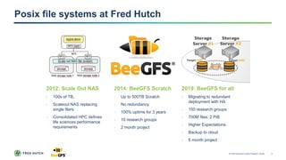 BeeGFS Enterprise Deployment | PPT