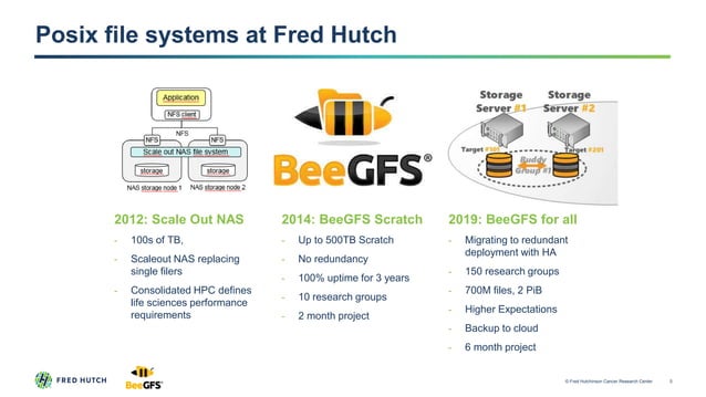 BeeGFS Enterprise Deployment | PPT