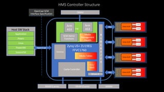 Sc19 ibm hms final | PDF