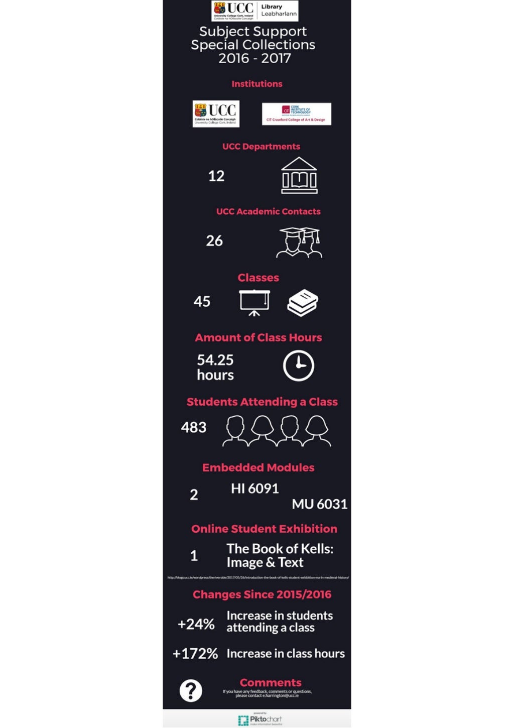 Subject Support Special Collections UCC Library 2016-2017 | PDF
