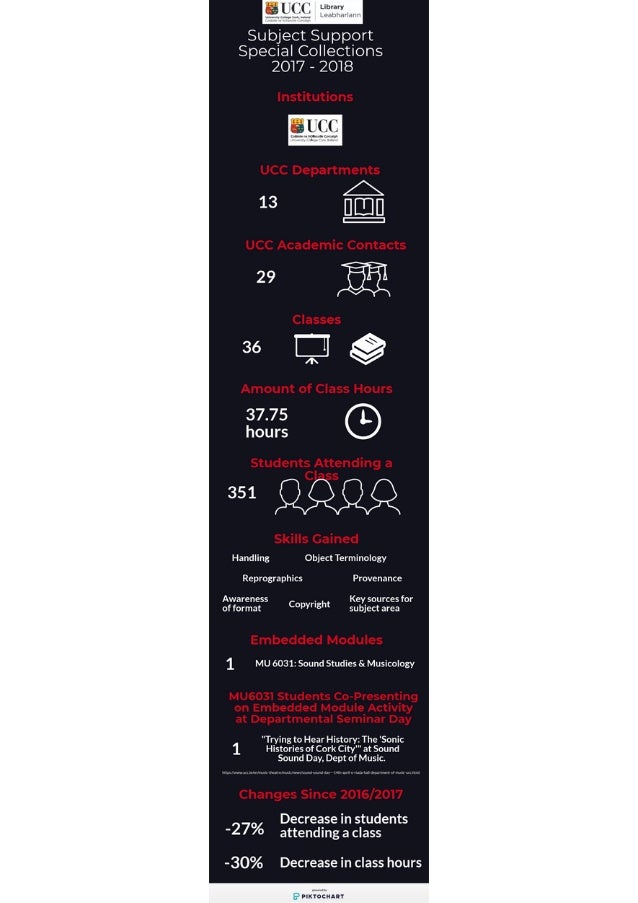 Subject Support Special Collections UCC Library 2017-2018 | PDF
