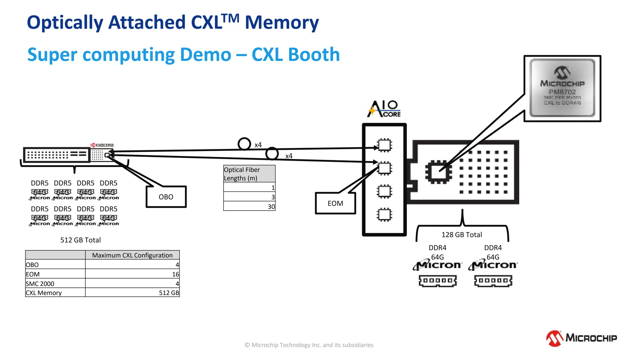 Microchip: CXL Use Cases and Enabling Ecosystem | PPT