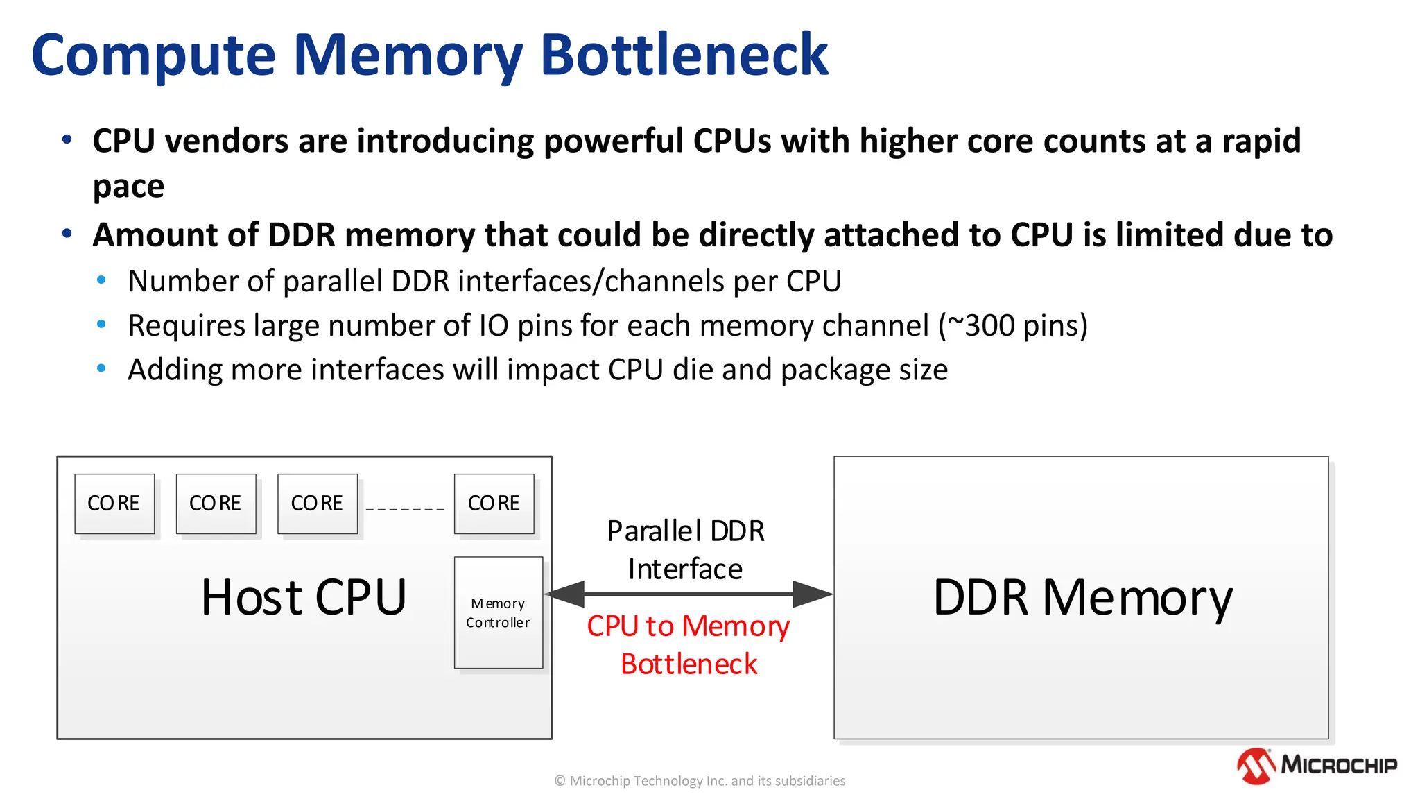 Microchip Cxl Use Cases And Enabling Ecosystem Ppt