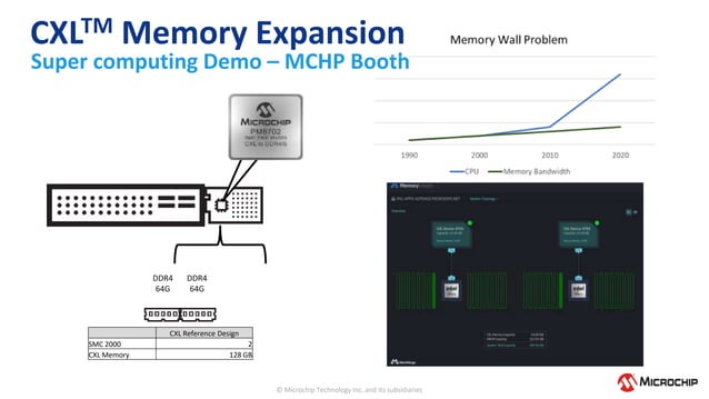 Microchip: CXL Use Cases and Enabling Ecosystem | PPT