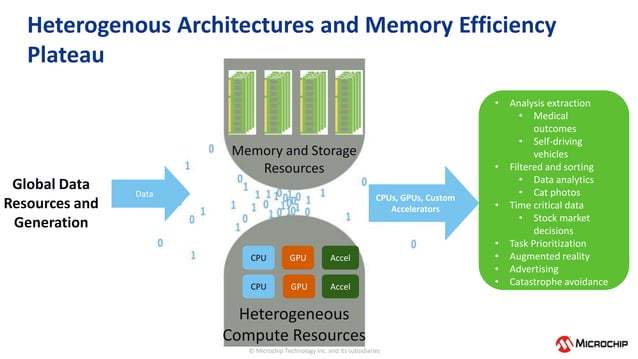 Microchip Cxl Use Cases And Enabling Ecosystem Ppt
