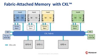 Microchip: CXL Use Cases and Enabling Ecosystem | PPT