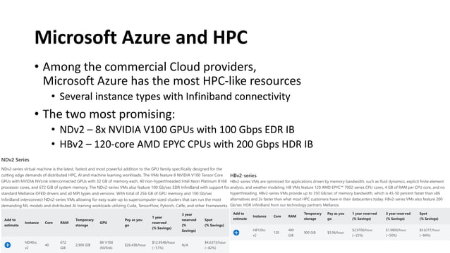 Modest scale HPC on Azure using CGYRO | PPT