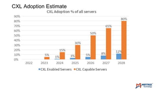 Montage: MXC Memory Controller for Expansion & Pooling | PPTX