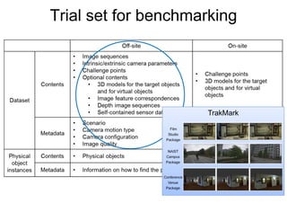 Benchmarking framework of vision-based spatial registration and tracking methods for MAR (ISO ...