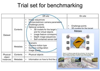 Benchmarking framework of vision-based spatial registration and tracking methods for MAR (ISO ...