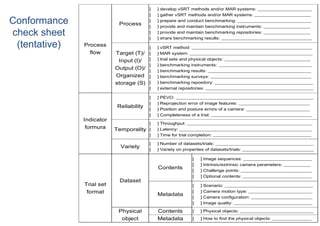 Benchmarking framework of vision-based spatial registration and tracking methods for MAR (ISO ...