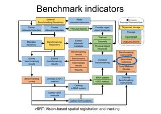 Benchmarking framework of vision-based spatial registration and ...