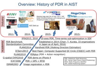 PDR developlent and PDR Challenge in Warehouse Picking | PDF