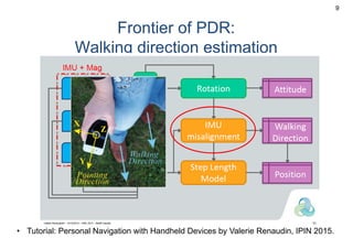 PDR developlent and PDR Challenge in Warehouse Picking | PDF