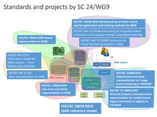 Standards and projects of SC 24/WG 9 on Metaverse and Interverse | PPTX
