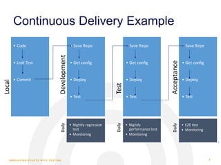 STRIVING FOR CONTINUOUS INTEGRATION AND DEPLOYMENT | PPTX | Technology ...