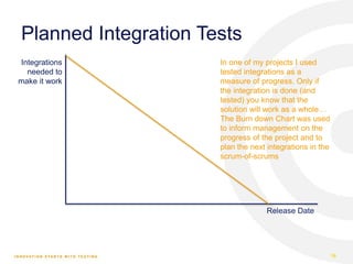 Integration testing in Scaled agile projects | PPT