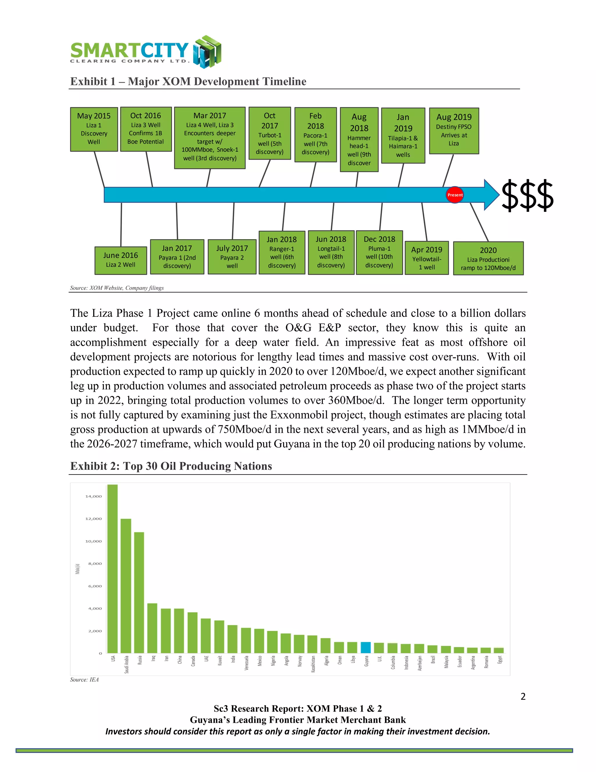 Sc3 Guyana XOM Liza Phase 1 & 2 Market Report | PDF