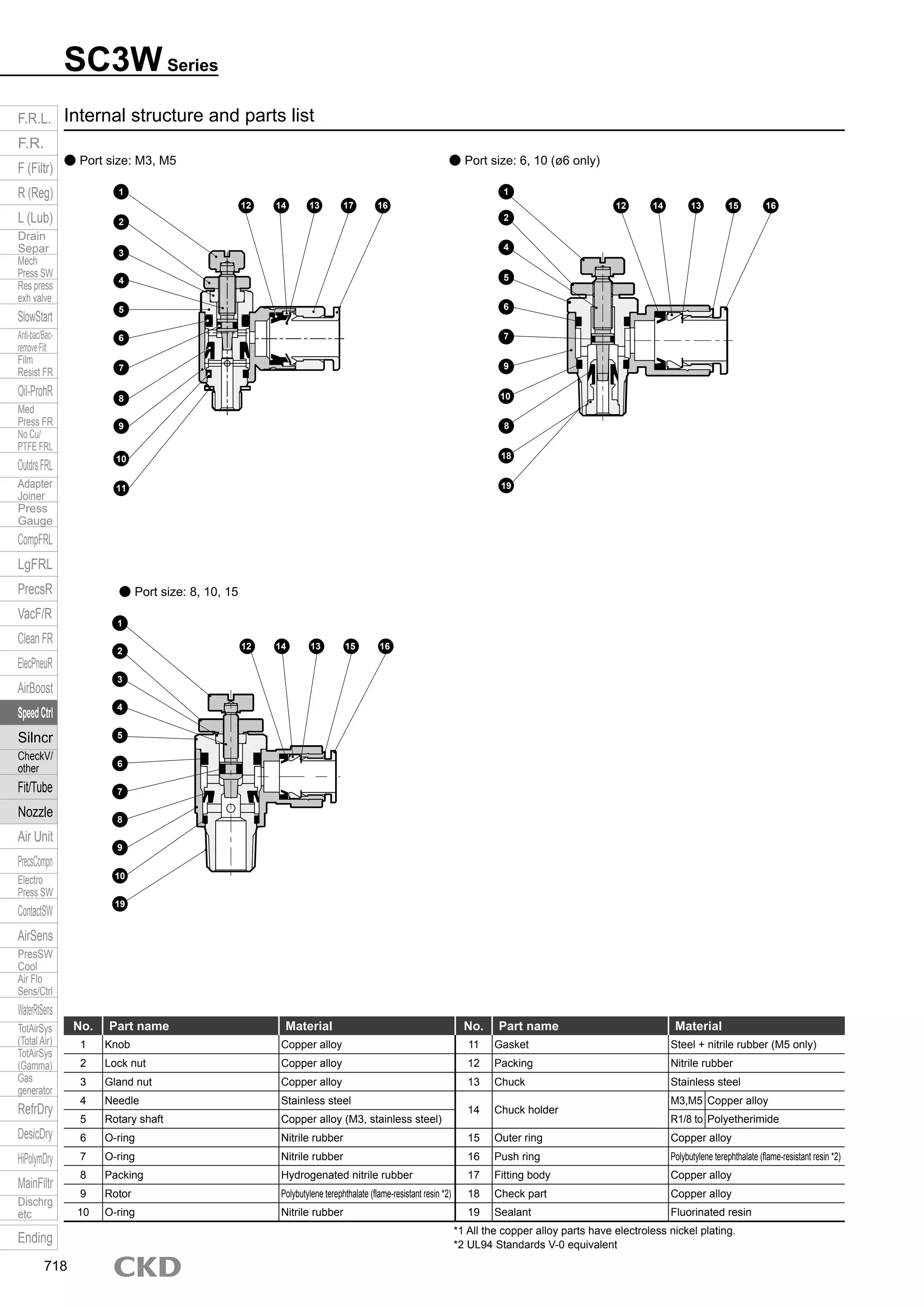 Reguladora de Fluxo - SC3W Series Specifications - ckd corporation | PDF