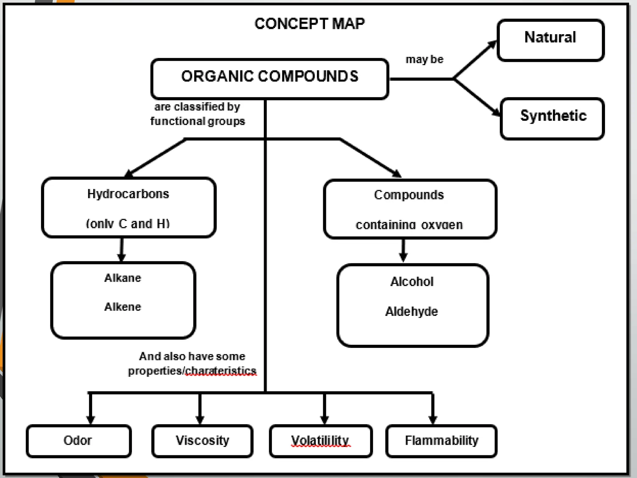 GRADE9_QUART2WEEK4_ORGANIC-COMPOUNDS.ppt