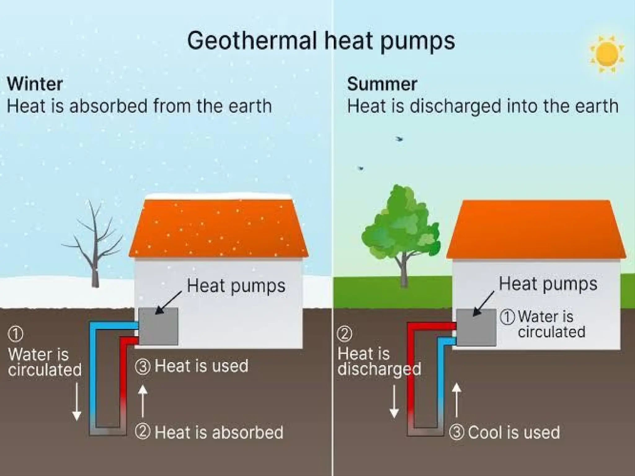 SC9_Q3_W4-GEOTHERMAL-ENERGY-SCIENCE.pptx