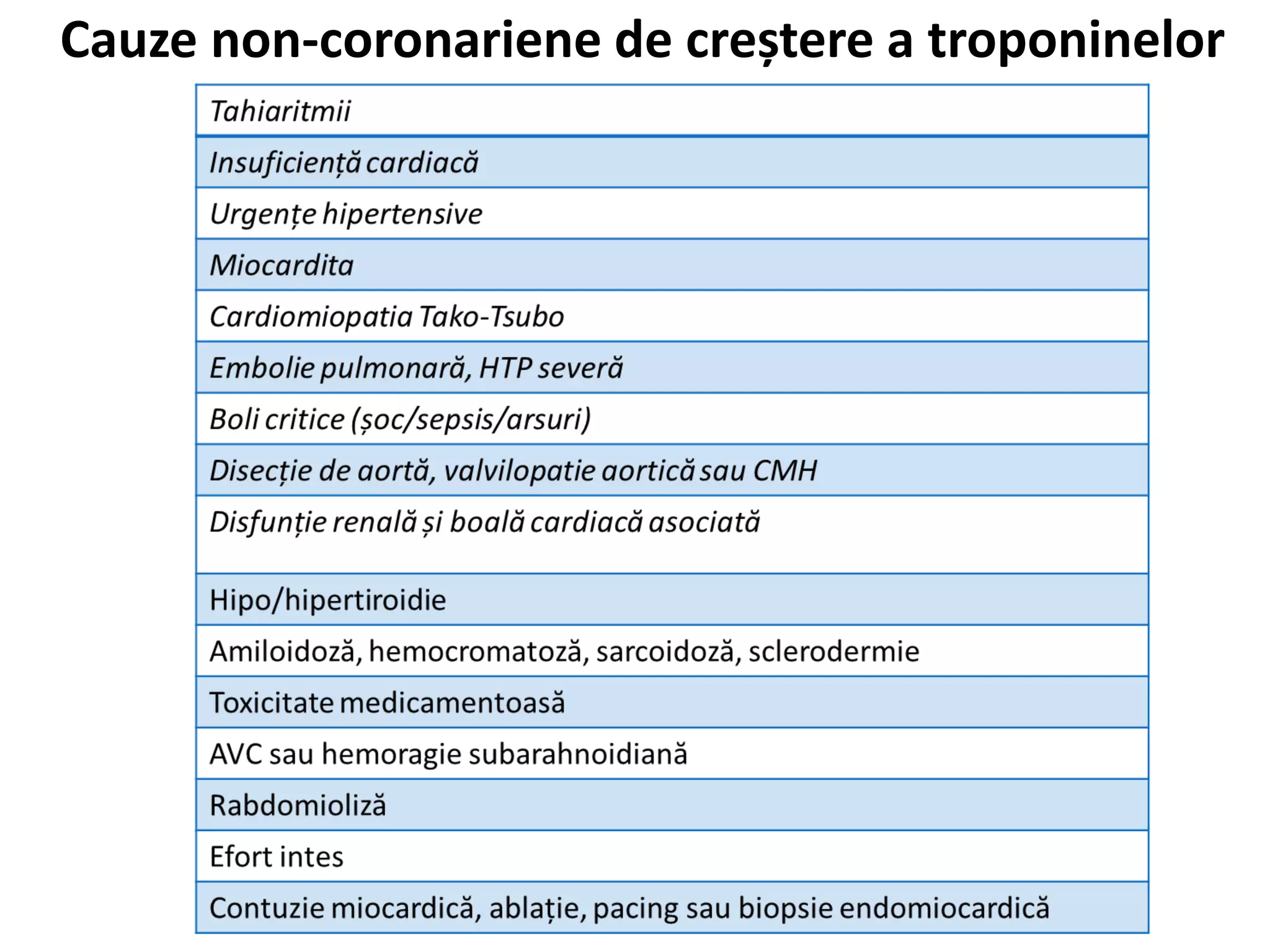 Sindrom Coronarian Acut | PPTX