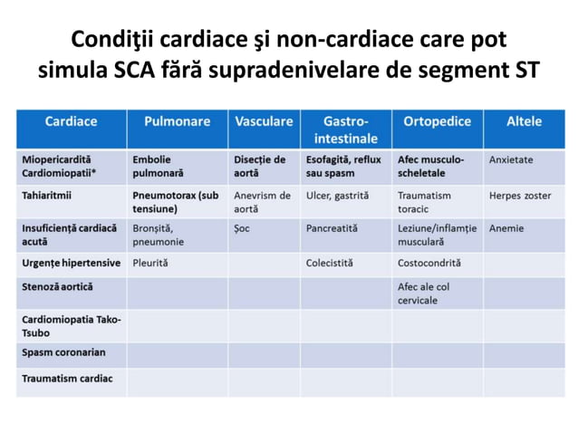 Sindrom Coronarian Acut | PPTX