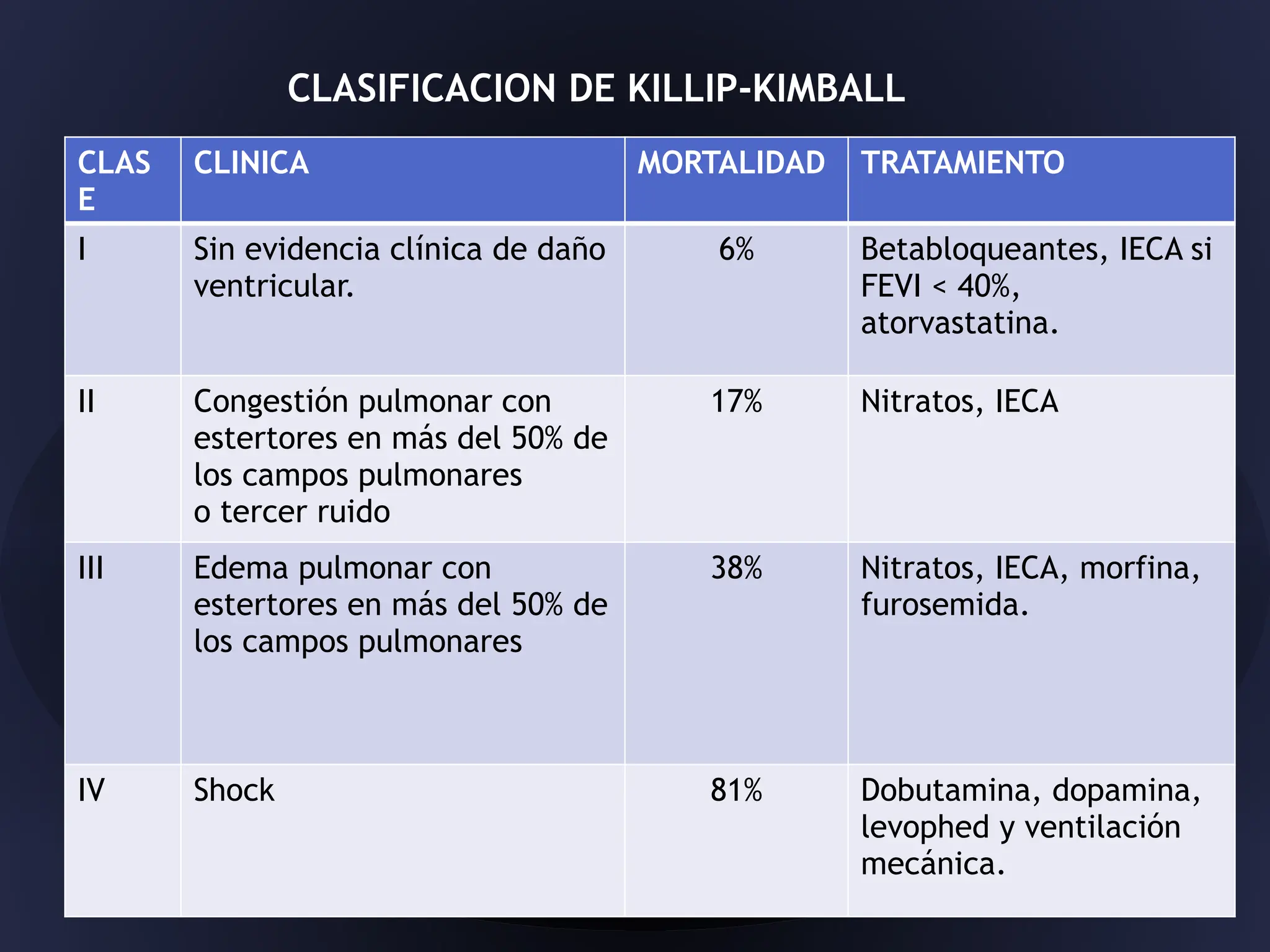 SCA.pptx síndrome Coronario Agudo infarto | PPTX