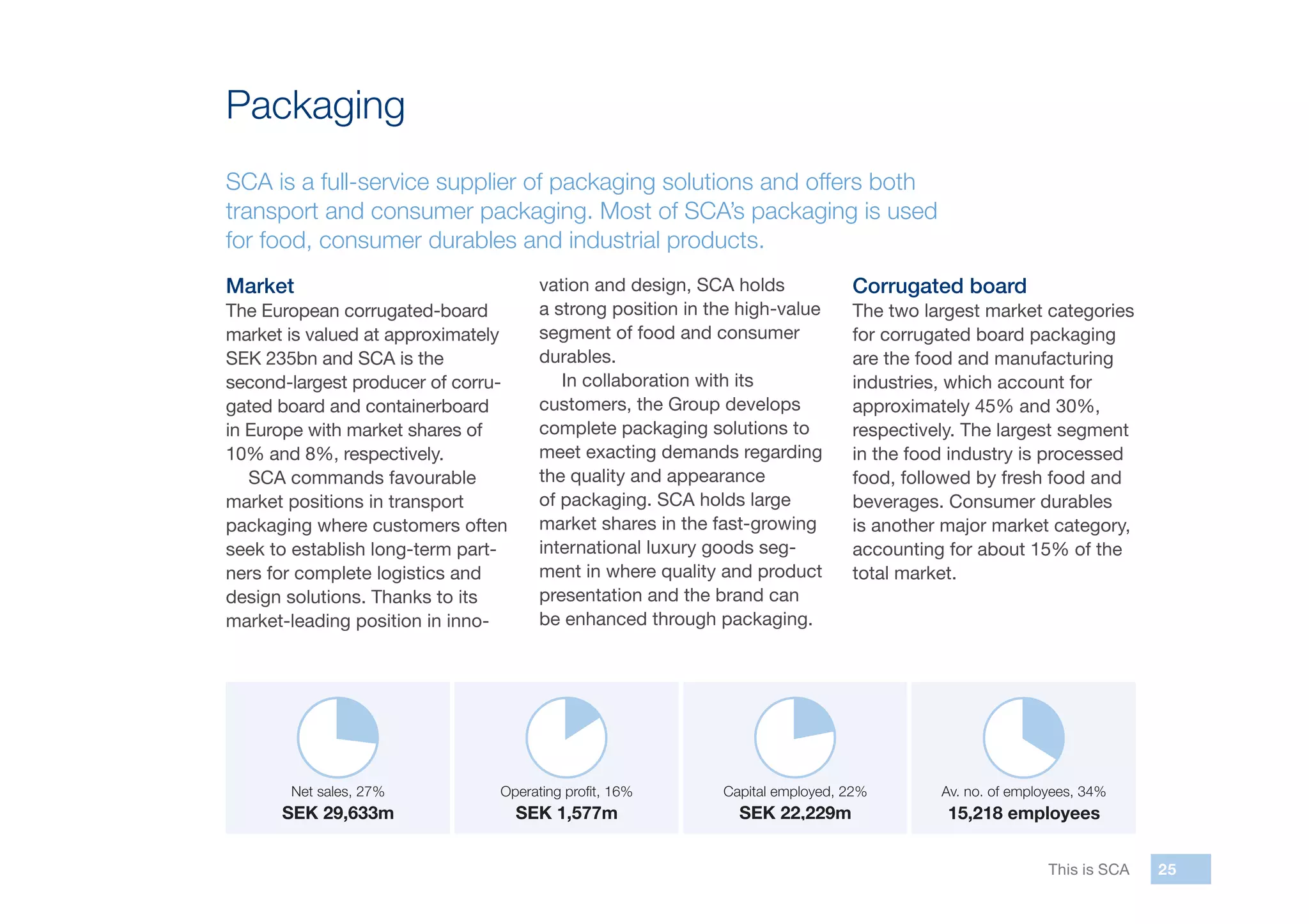 SCA factsheet 2010 / 2011 | PDF