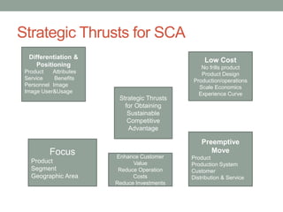 Sustainable Competitive Advantage | PPTX