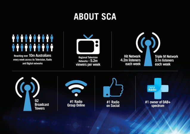 Sca regional-brochure-v3 | PPT