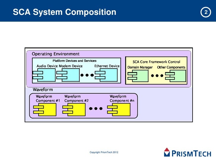 Sca 4 0 _may16_2012_final