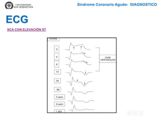 SINDROME CORONARIO AGUDO. DIAGNOSTICO Y MANEJO INICIAL | PPTX