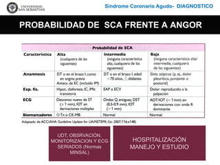 SINDROME CORONARIO AGUDO. DIAGNOSTICO Y MANEJO INICIAL | PPTX
